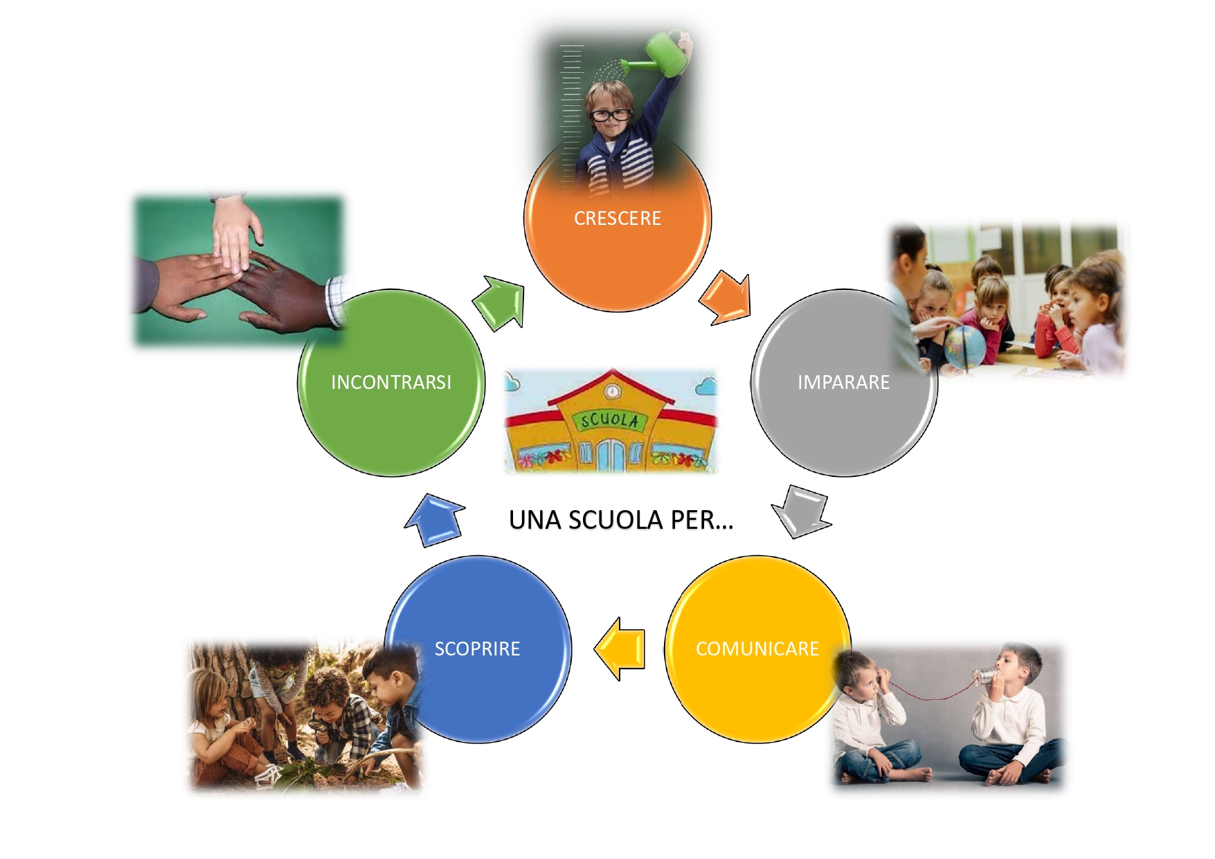 LA NOSTRA SCUOLA » Scuola dell'infanzia Carugati
